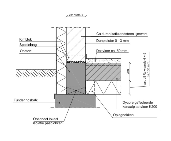 Kalkzandsteen eindgevel met opstort, stucwerk en geïsoleerde ...
