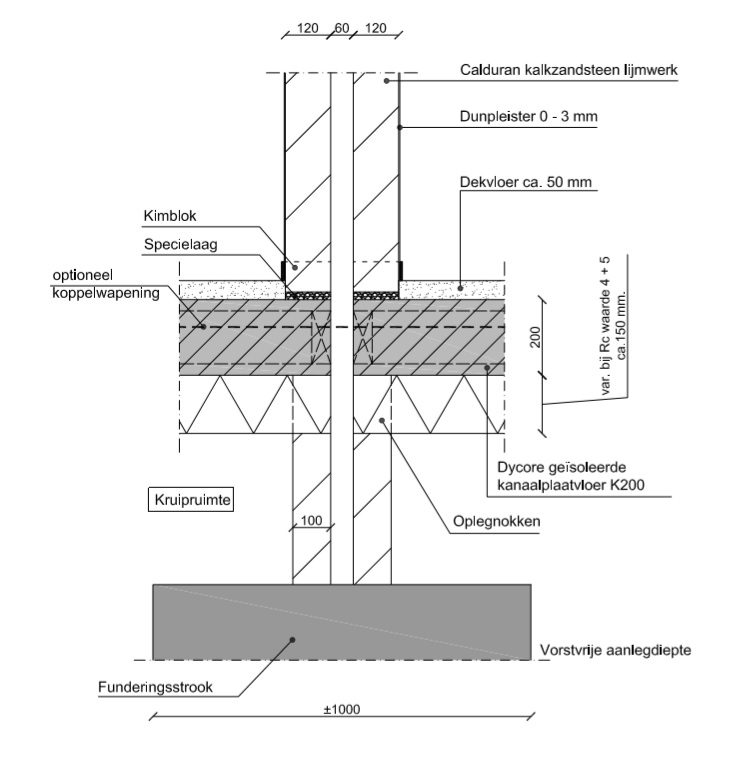 Ankerloze spouwmuur kalkzandsteen, geïsoleerde kanaalplaatvloer en ...